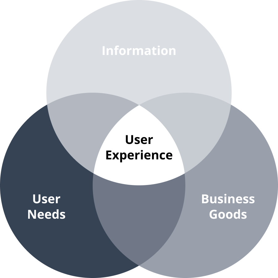 Course Detail - User Experience